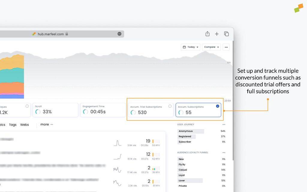 Subscriptions Overview - Subscriptions - Marfeel Community