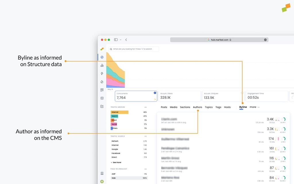 Content Dimensions and filters - Metrics & Dimensions - Marfeel Community
