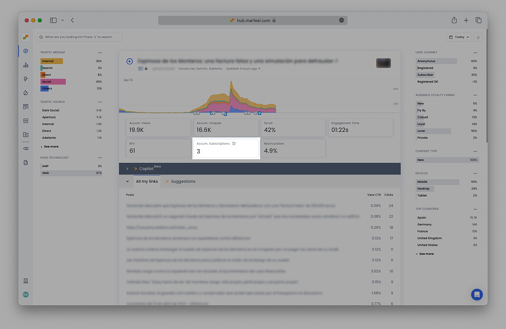 Compass for Subscription Managers - Subscriptions - Marfeel Community