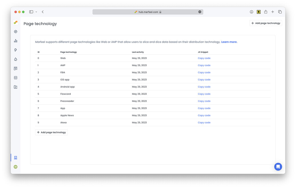 SDKs Overview - Platform - Marfeel Community