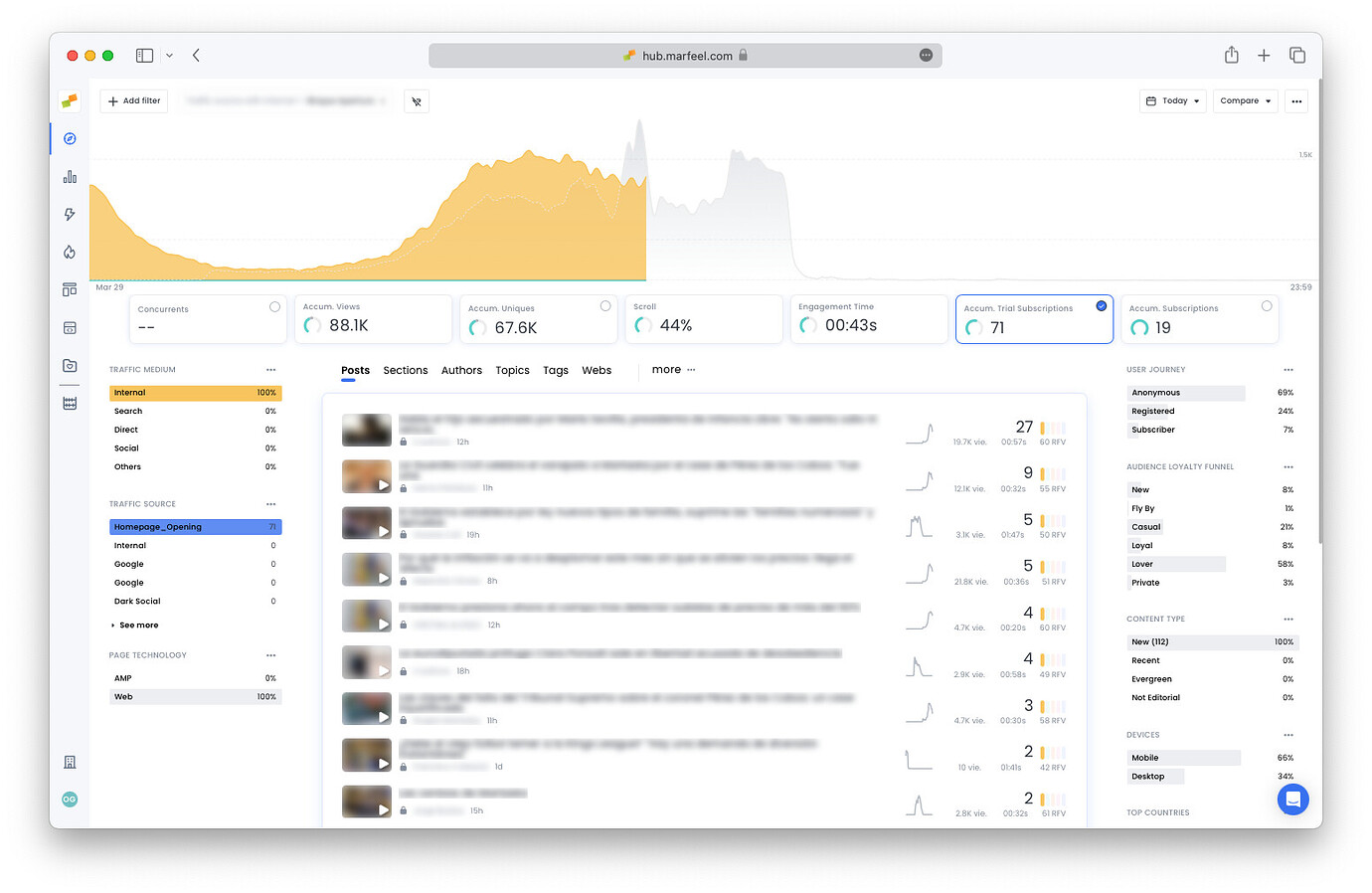 Compass for Subscription Managers - Subscriptions - Marfeel Community