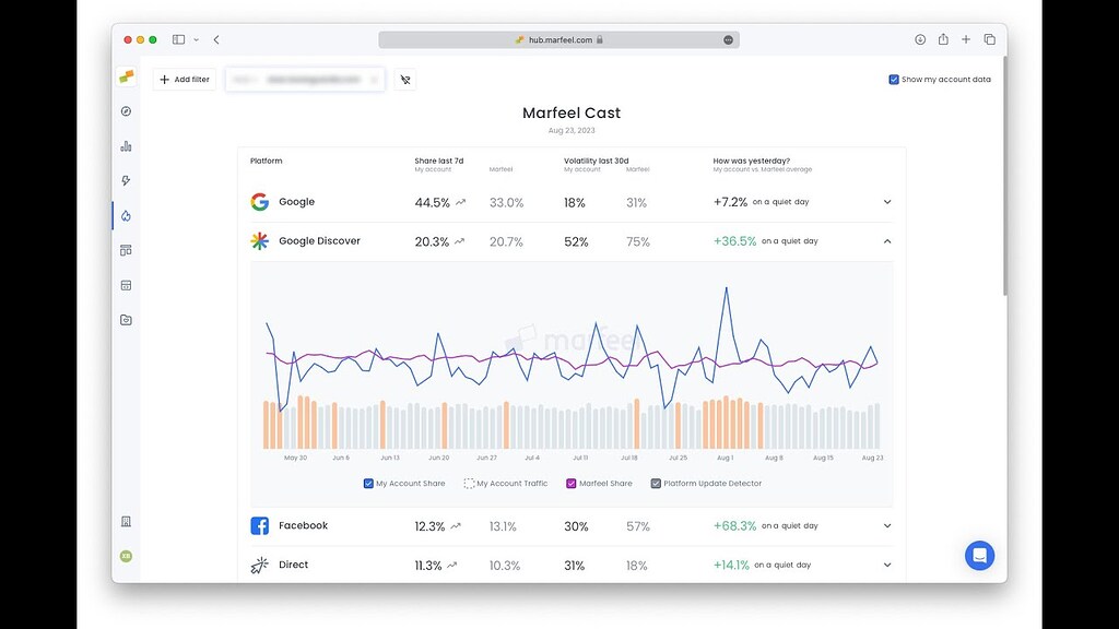 MarfeelCast for audience overview - Audience - Marfeel Community