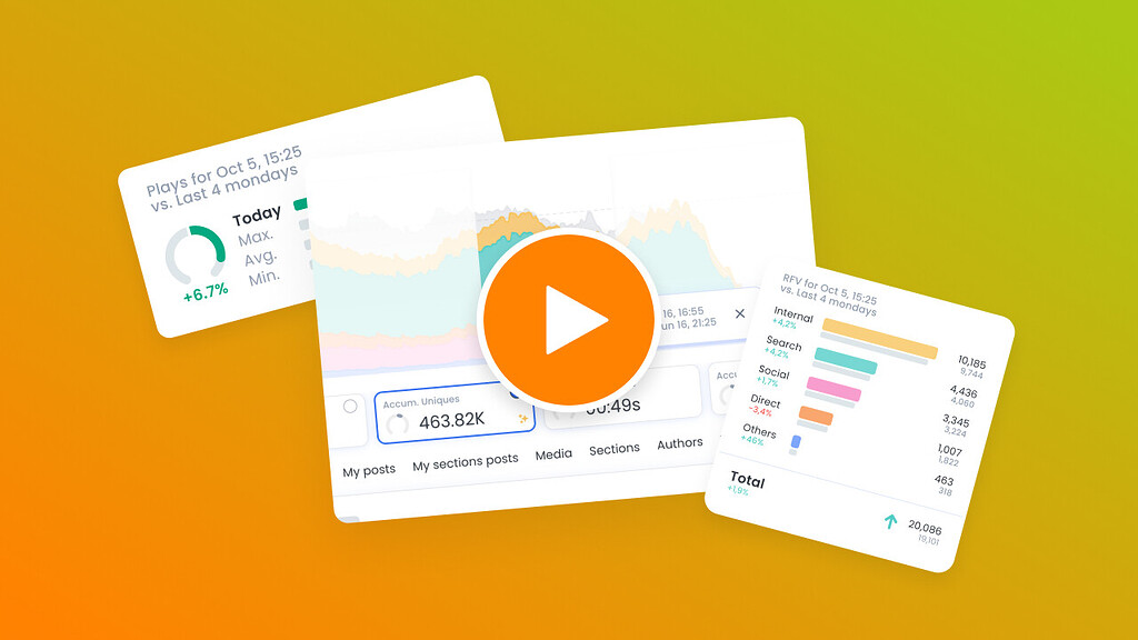 Quick Start Guide for Editors - Analytics - Marfeel Community