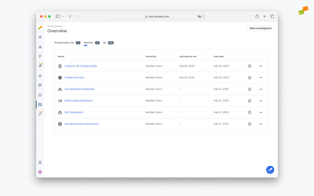 Marfeel Inspiring Dashboards - Platform - Marfeel Community