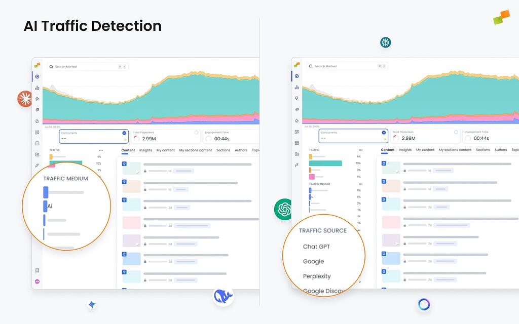 Introducing AI Traffic Detection: See how ChatGPT, Google AI Overviews and Others Drive Traffic ...
