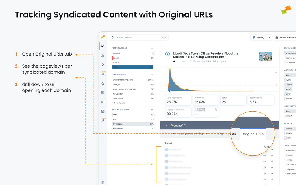 Introducing Original URL Tracking for Syndicated Content - What's new ...